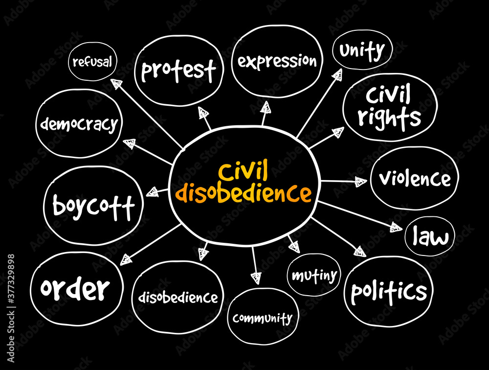Civil disobedience mind map, social concept for presentations and ...