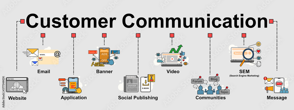 The vector banner of top communication channels most used by customer ...