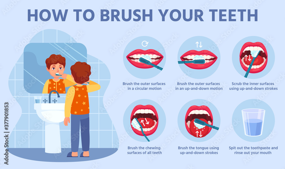 Kid Brush Teeth Correct Tooth Brushing Step By Step Instruction For kid-brush-teeth-correct-tooth-brushing-step-by-step-instruction-for