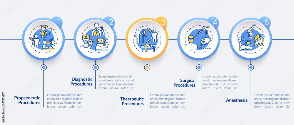 Vetor de Medical procedures types vector infographic template ...