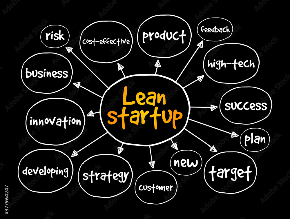 Lean startup mind map, business concept for presentations and reports ...