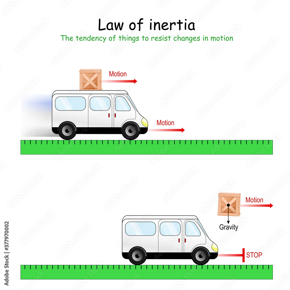 Inertia. experiment with car and box. Stock Vector | Adobe Stock