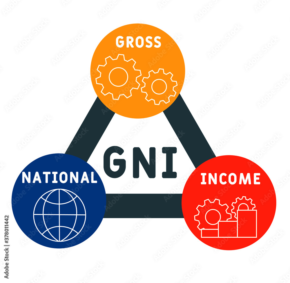 GNI - Gross National Income. acronym business concept. vector ...