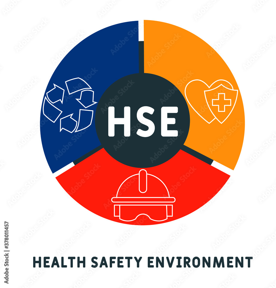 HSE - Health Safety Environment acronym - Vector Illustration concept banner with icons and ...