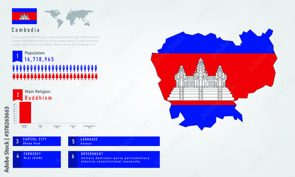 Infographic of cambodia map there is flag and population,religion chart ...