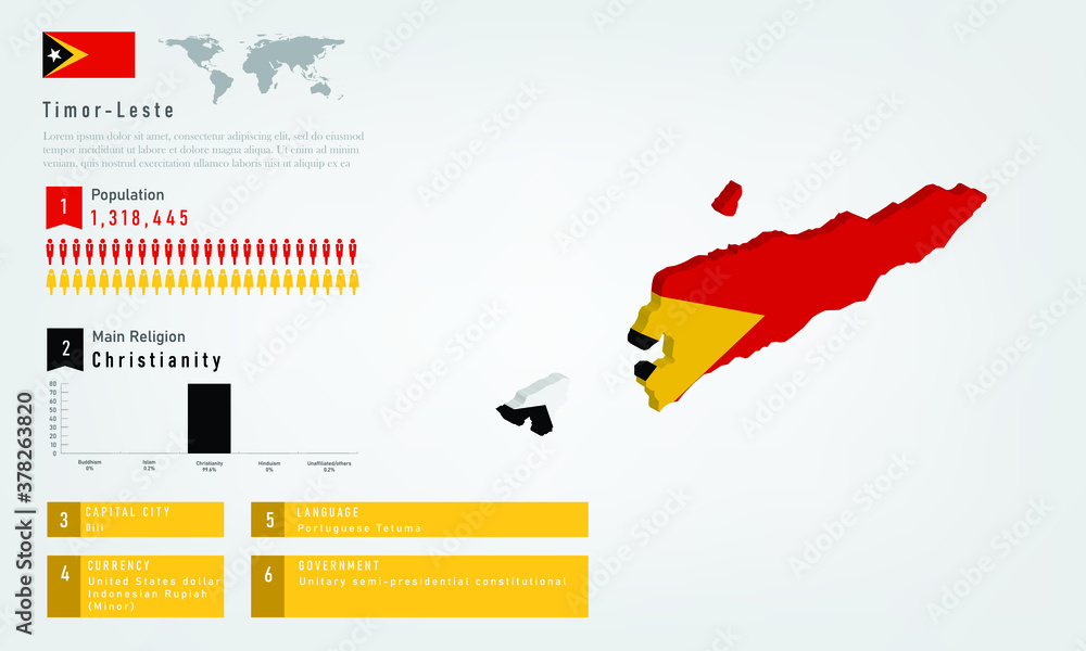 Infographic of timor leste map there is flag and population,religion ...