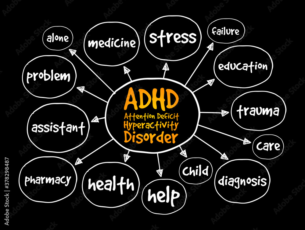 ADHD - Attention Deficit Hyperactivity Disorder mind map, health ...