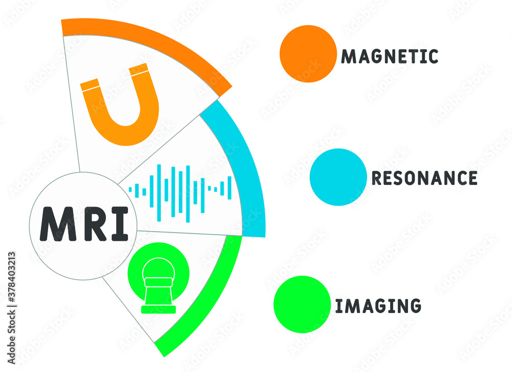 MRI - Magnetic Resonance Imaging. acronym, medical concept background ...