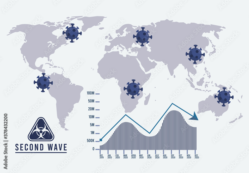 covid19 virus pandemic second wave poster with earth maps and ...