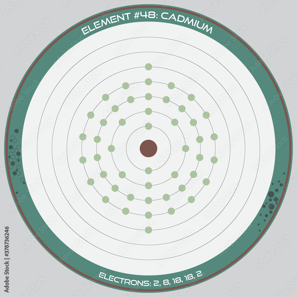 Detailed infographic of the atomic model of the element of Cadmium ...