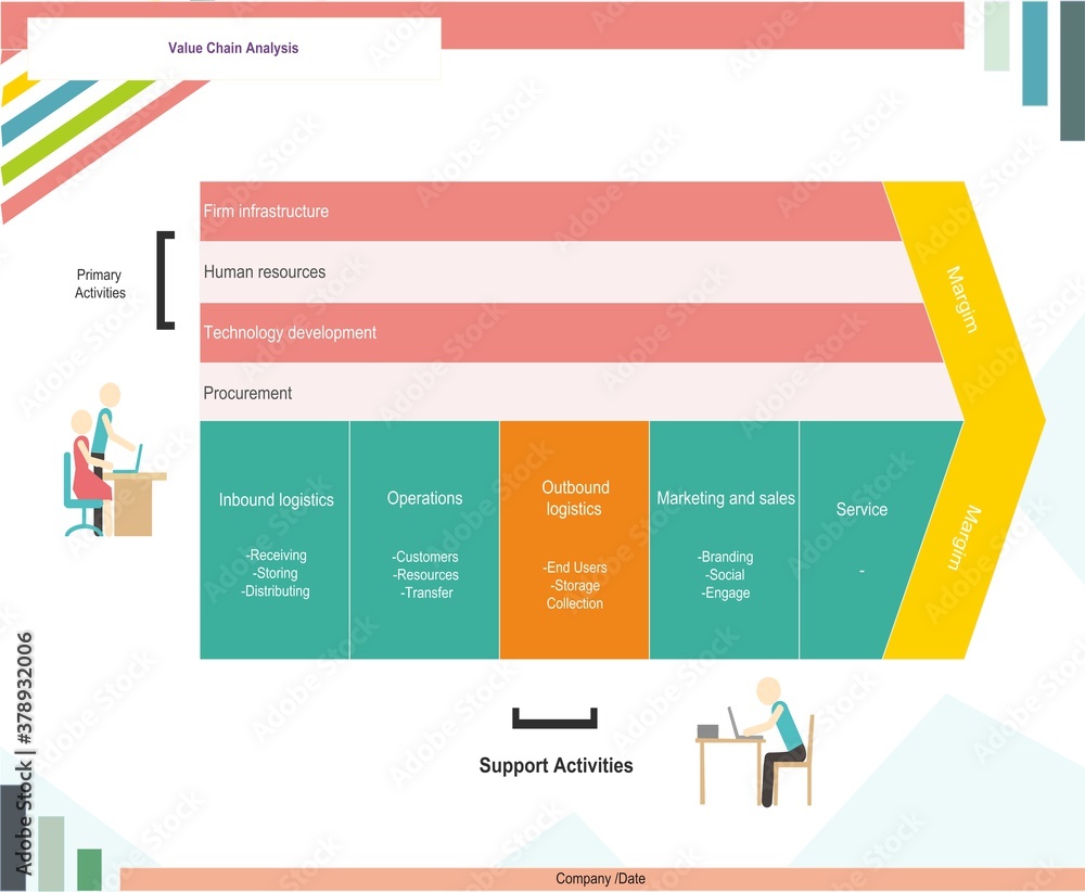 value chain analysis Stock Vector | Adobe Stock