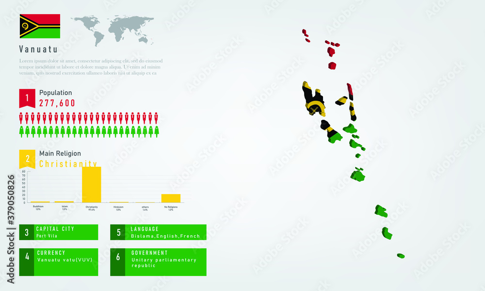 Infographic of Vanuatu map there is flag and population, religion chart ...