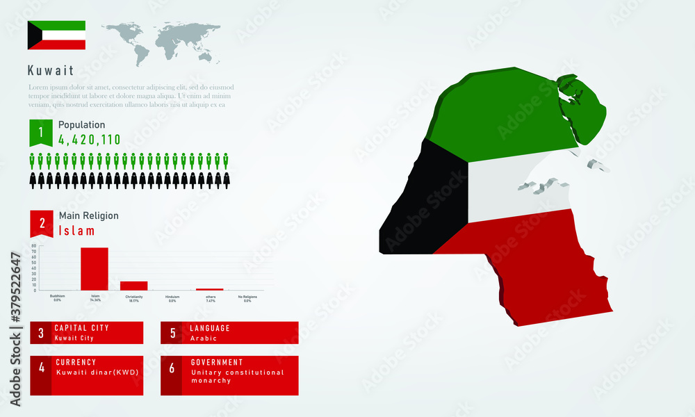Infographic of Kuwait map there is flag and population, religion chart ...