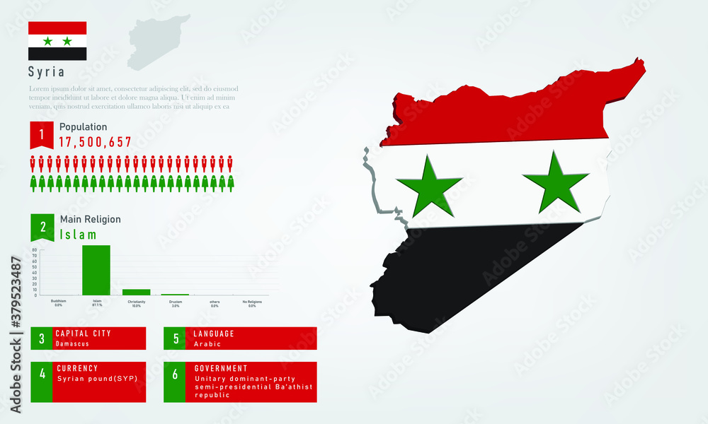 Infographic of Syria map there is flag and population, religion chart ...