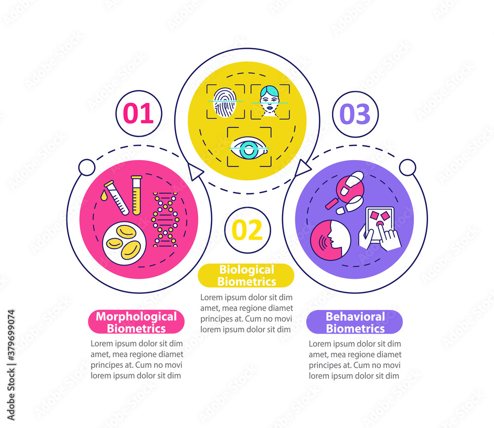 Biometrics types vector infographic template. Ways to identify people ...