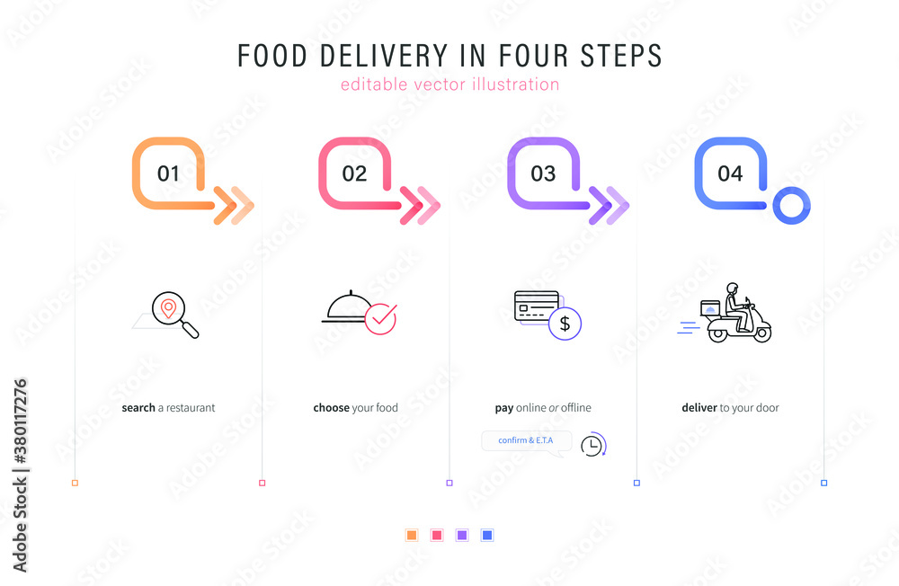 Food delivery process in 4 easy steps: searching, ordering, paying ...