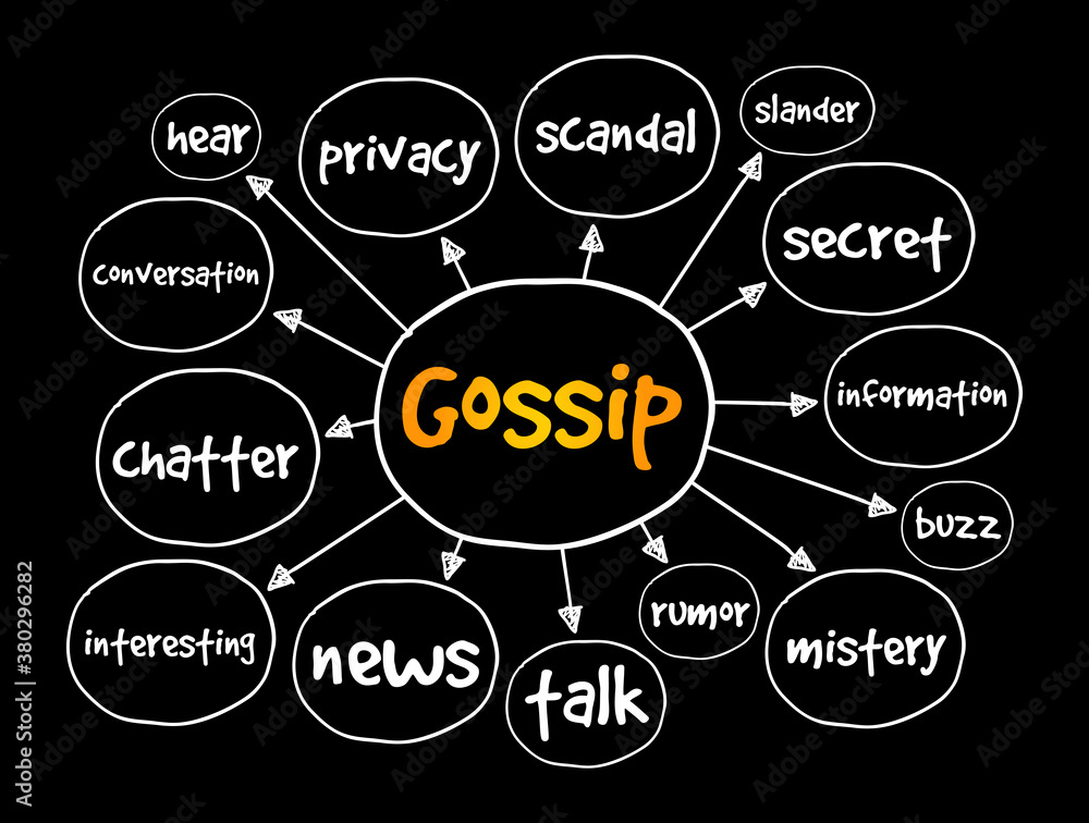 Gossip mind map, concept for presentations and reports Stock Photo ...