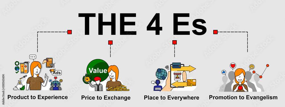 Vetor de A vector banner of the 4 Es that is marketing strategy with 4 ...