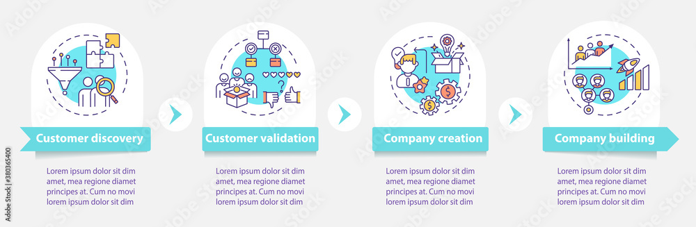 Customer development framework vector infographic template ...