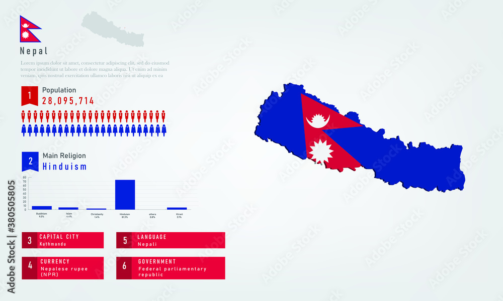 Infographic of Nepal map there is flag and population, religion chart ...