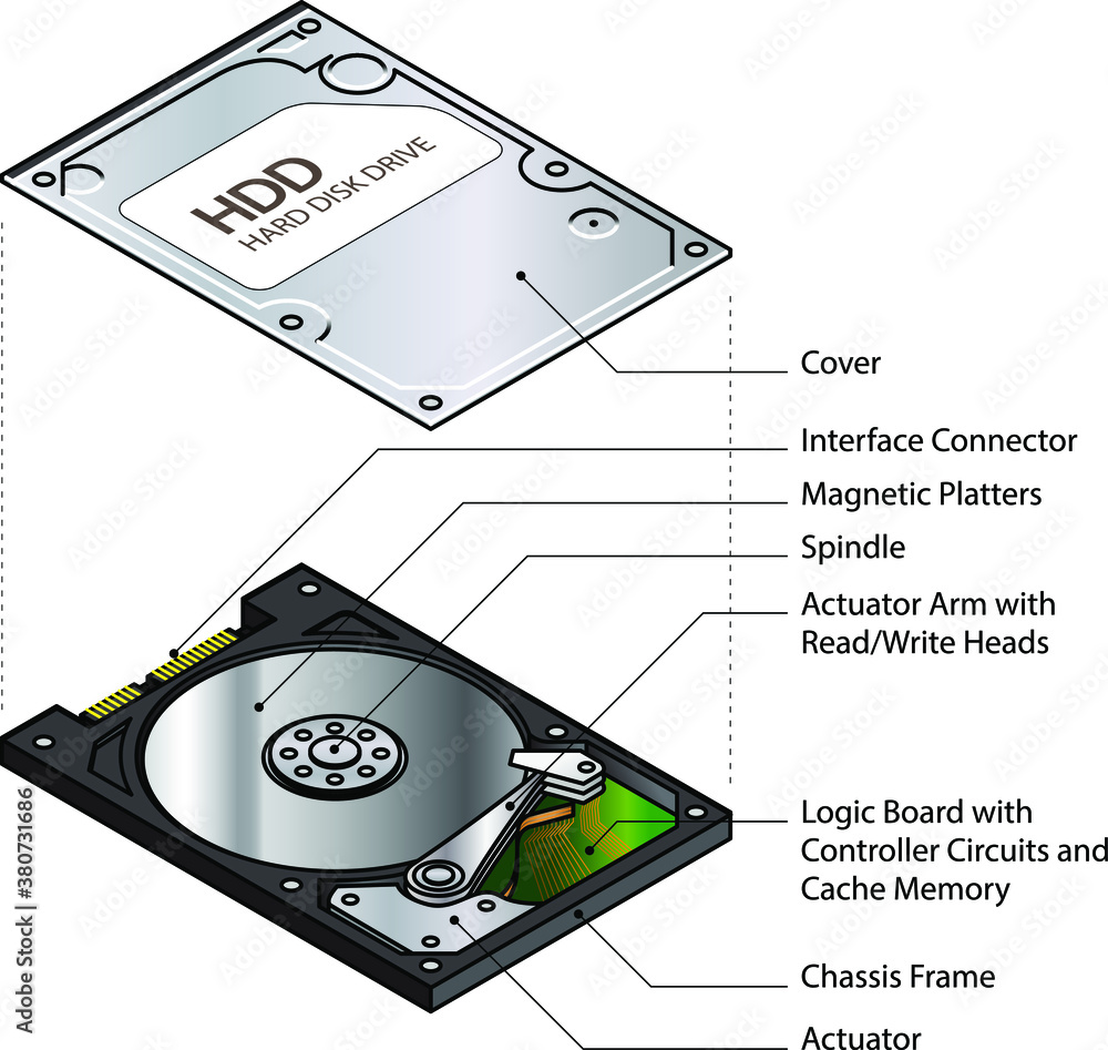 Exploded view of a low profile (thin) Hard Disk Drive (HDD) with labels ...