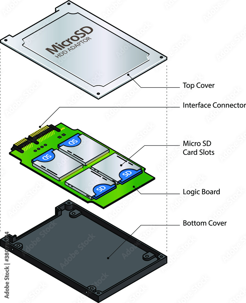 Exploded diagram of a microSD cards to hard disk drive adaptor. With ...