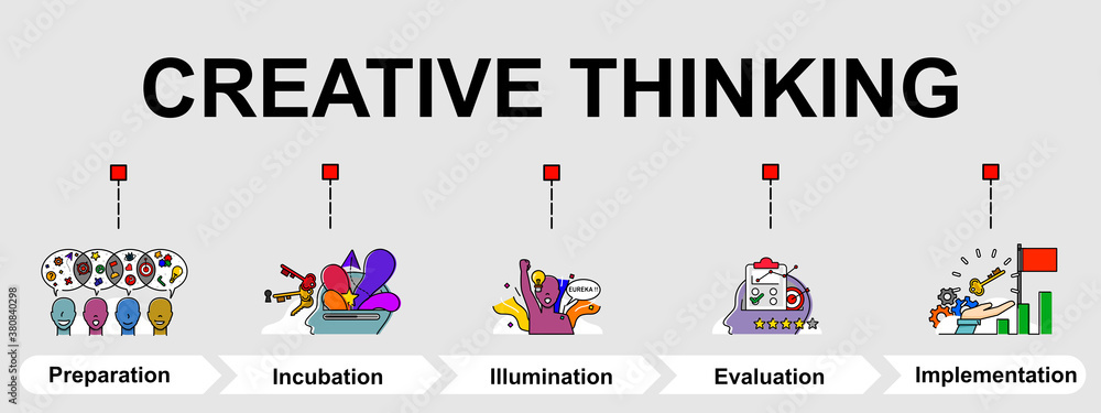 The vector banner of Creative thinking process. Elements of 5 steps in ...