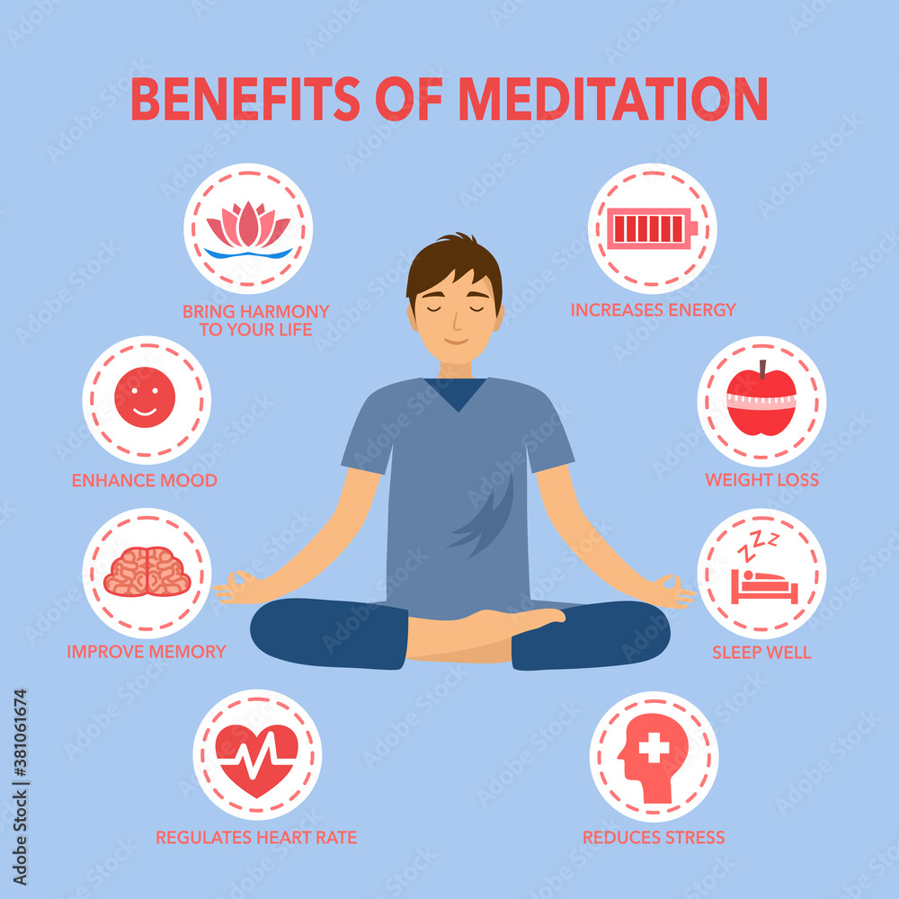 Benefits of meditation concept vector illustration. Relaxation of body ...