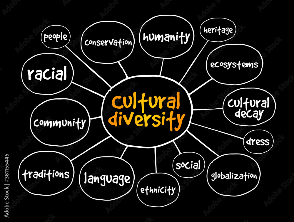 Cultural diversity mind map, concept for presentations and reports Stock Vector | Adobe Stock