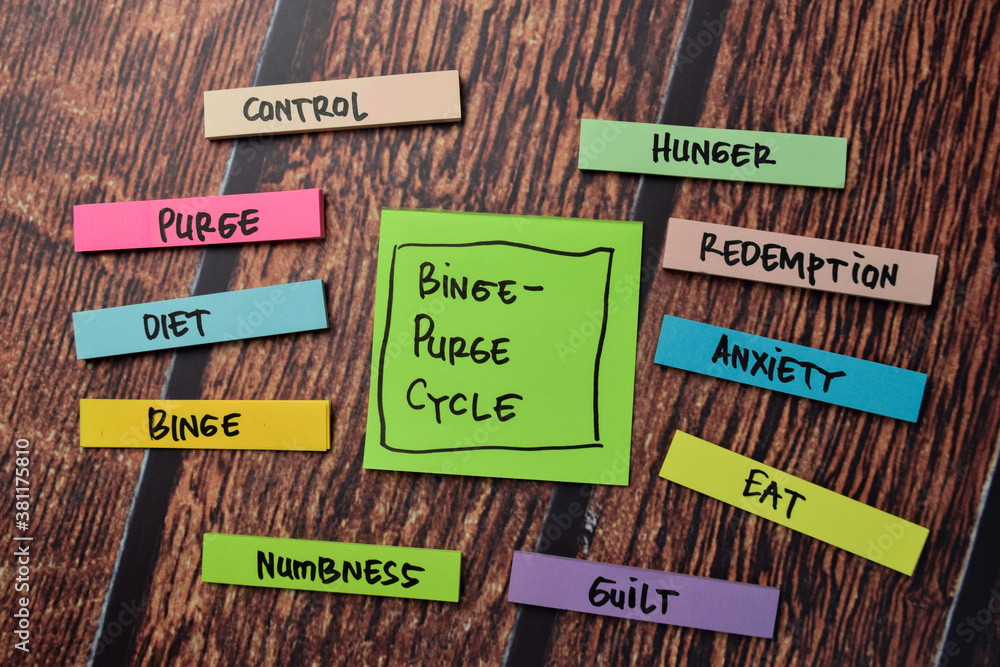 Binge-Purge Cycle Method text with keywords isolated on white board ...