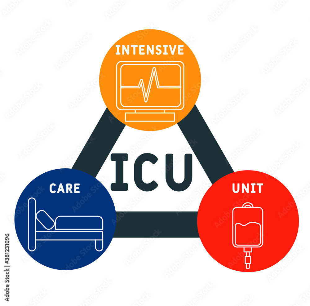 ICU - Intensive Care Unit acronym, medical concept background. vector ...