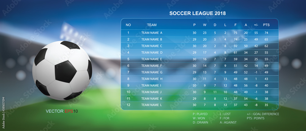 Soccer score table with background of football stadium. Vector. Stock ...
