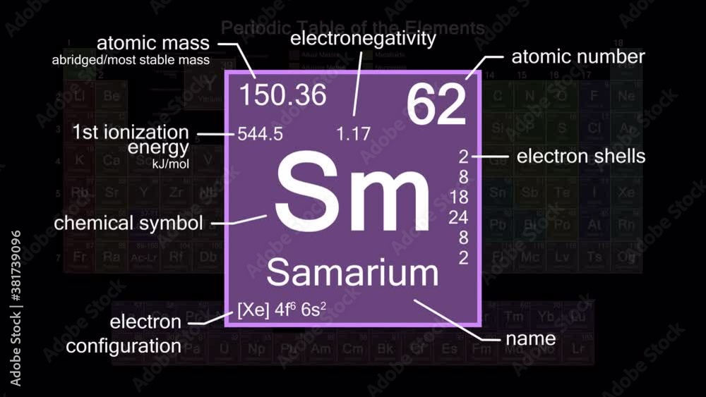 Periodic table focusing on Samarium with properties, animation, 4K 30 ...