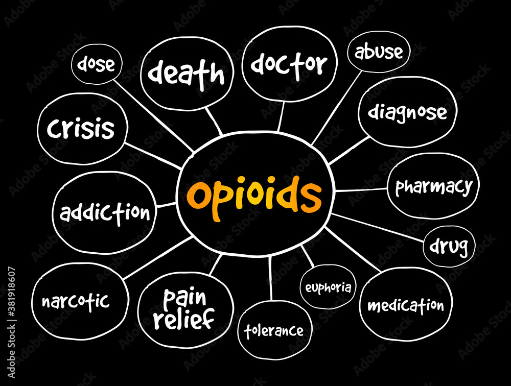 Opioids mind map, concept for presentations and reports vector de Stock ...