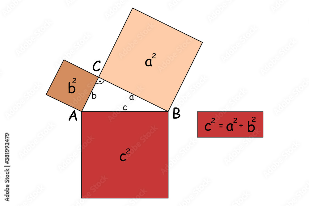 The Pythagoras' theorem of right-angled triangle demonstrates with ...