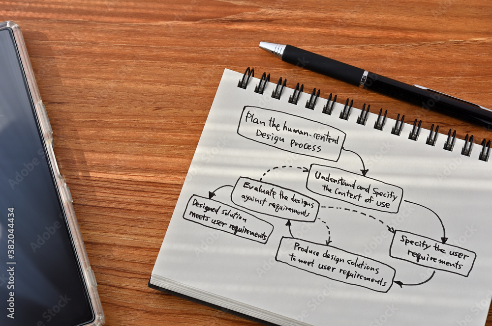 There is a notebook with a "diagram of the HCD process" on it, a pen ...