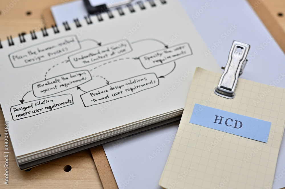 There is a notebook with a "HCD process diagram" written on it, which ...
