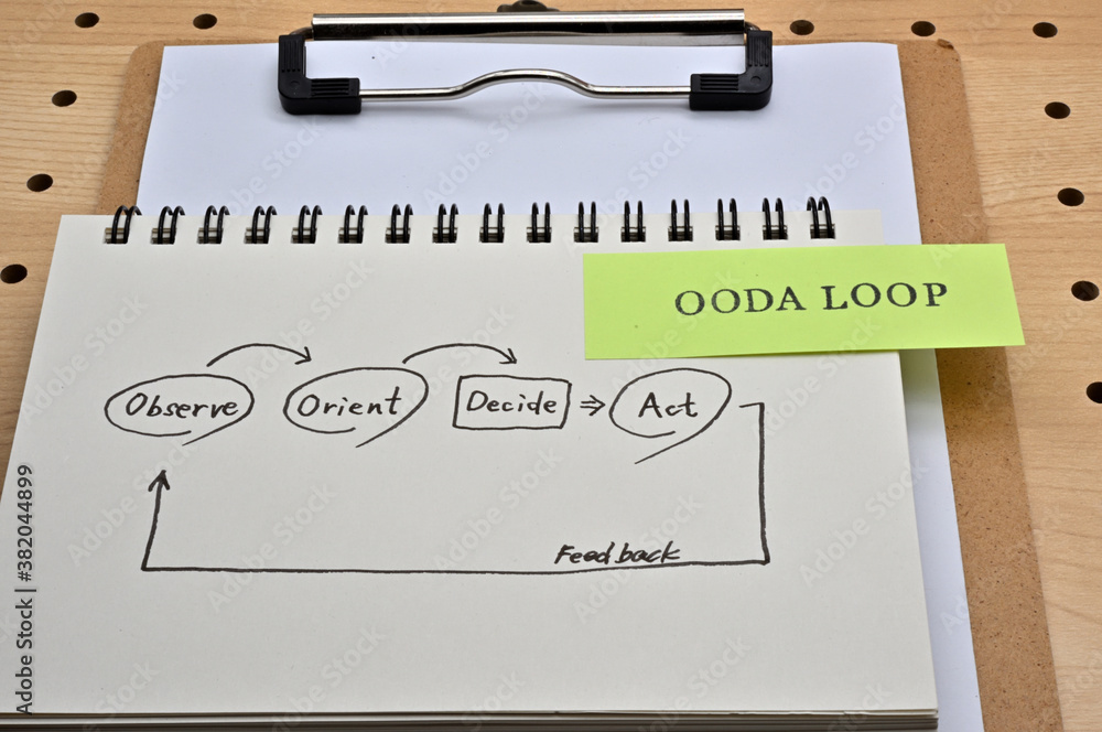 A sticky note with the word "OODA" stamped on it (with a diagram of ...