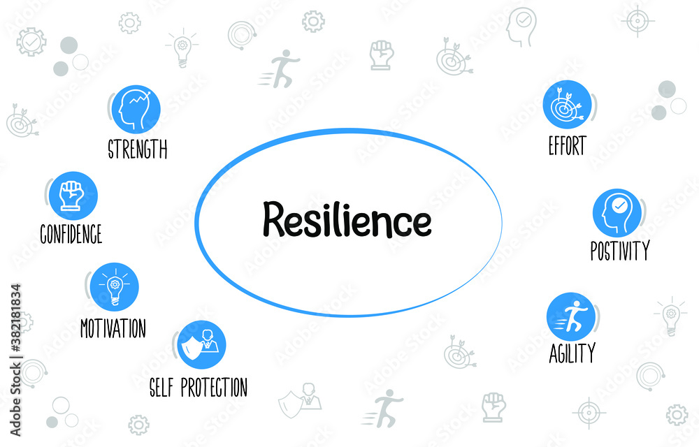 Resilience concept vector with blue icons and keyword in white doodle ...