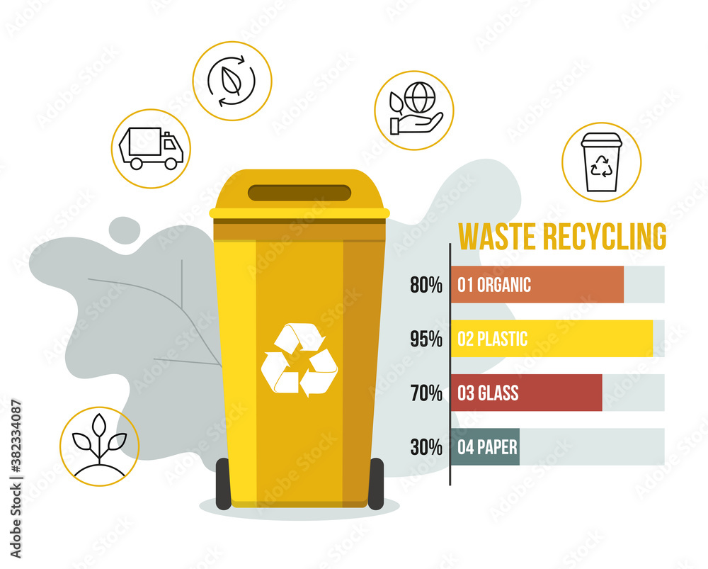 Yellow rubbish bin for recycling different types of waste. Infographic ...