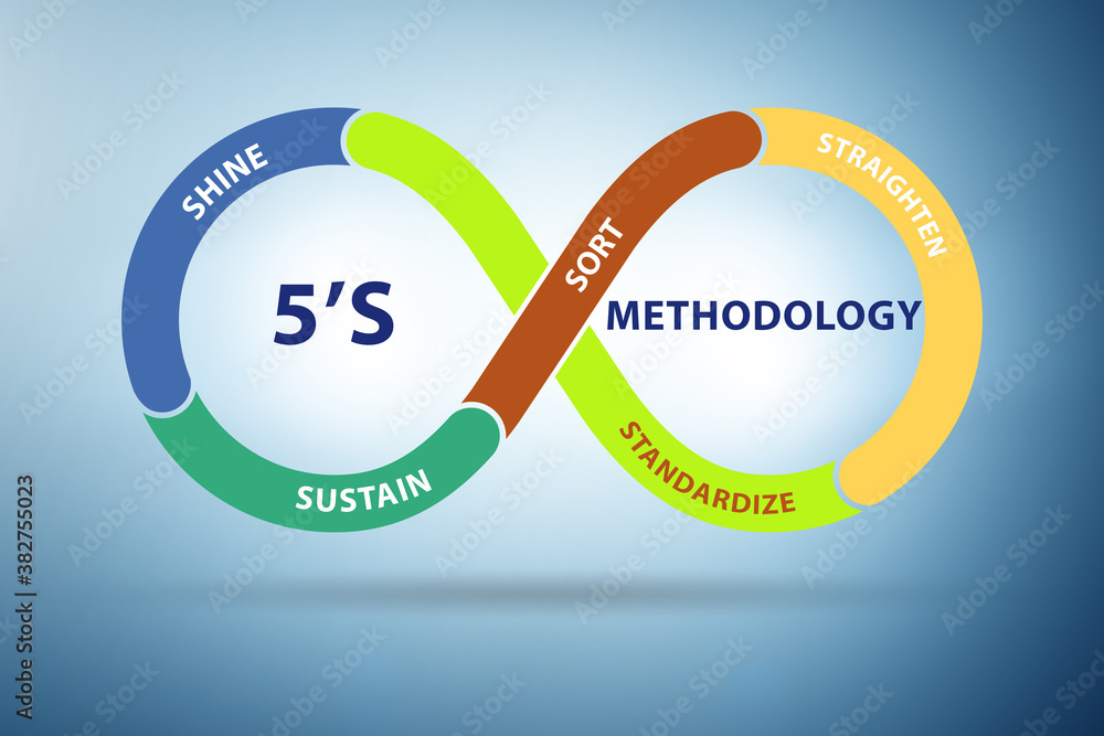 5S workplace organization method concept technique Stock Illustration ...