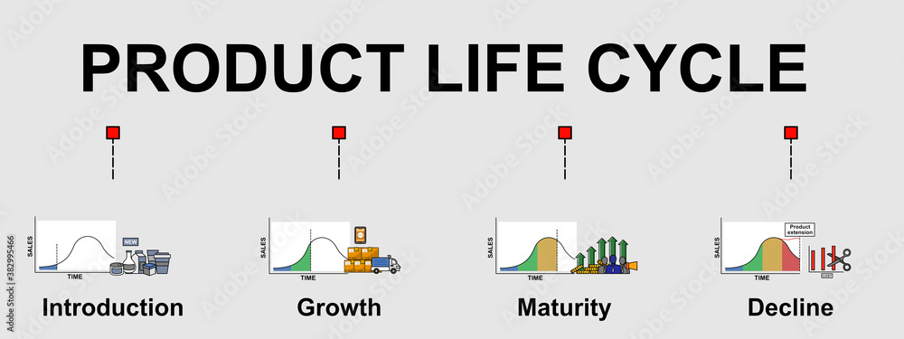 The vector banner of product life cycle topic. With 4 stages of product ...