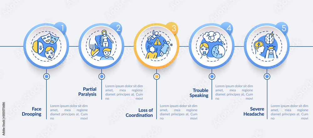 Stroke symptoms vector infographic template. Health care. Neurology ...