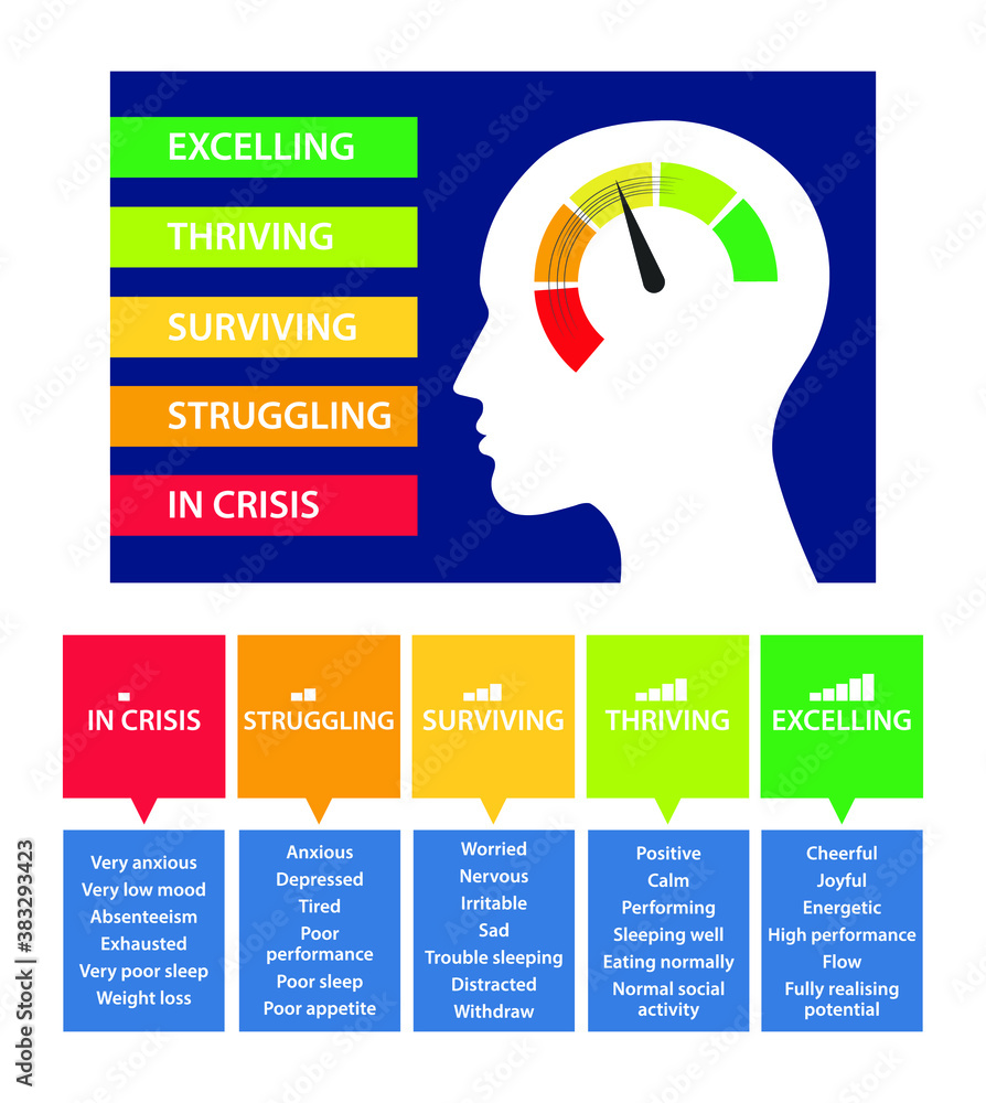 Mental health crisis level indicator. The stage of mental health crisis ...