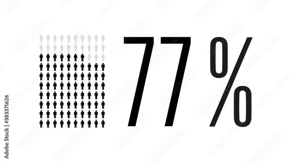 77 percent people infographic, seventy seven percentage chart ...