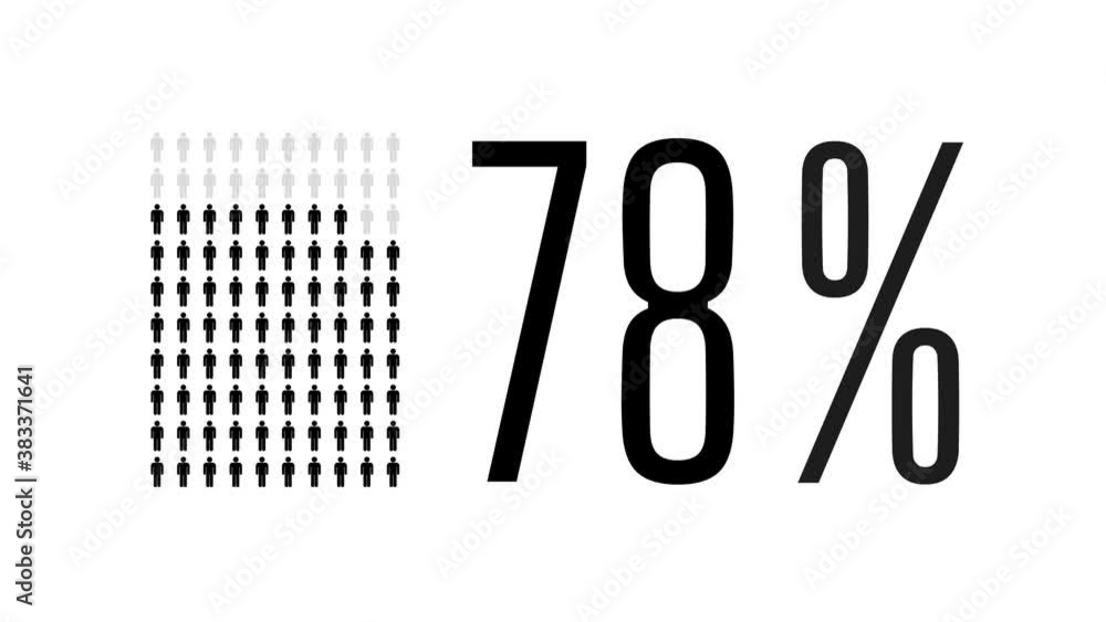 78 percent people infographic, seventy eight percentage chart ...