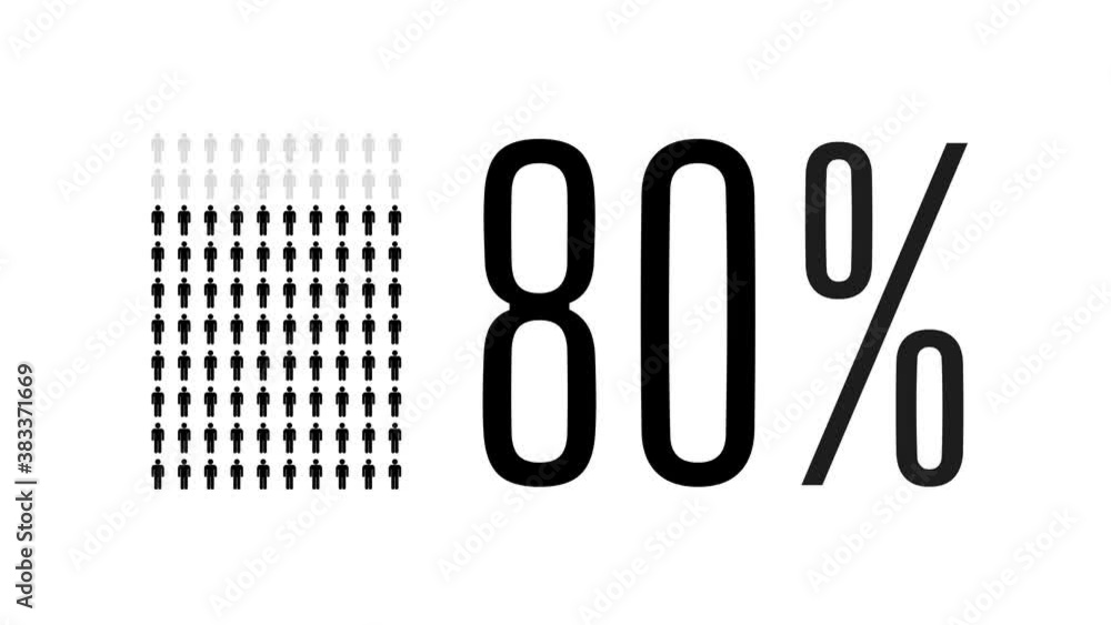 80 percent people infographic, eighty percentage chart statistics ...