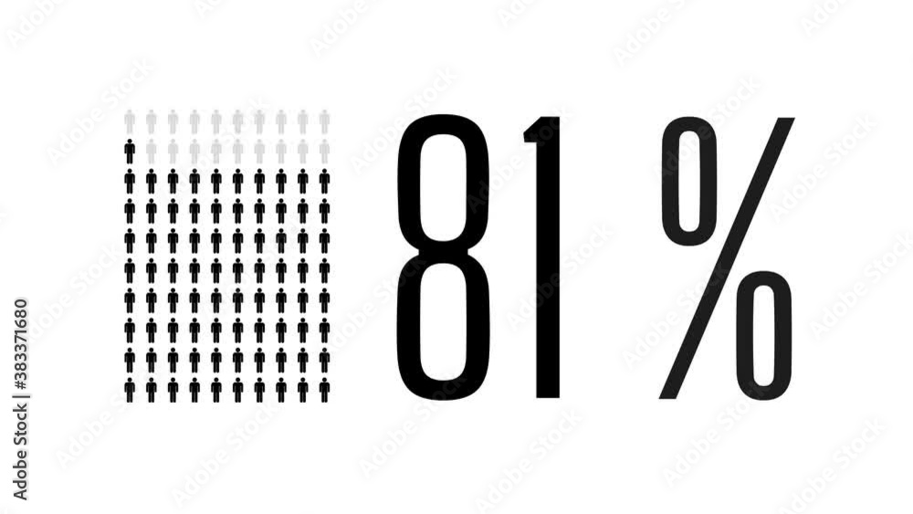81 Percent People Infographic Eighty One Percentage Chart Statistics 81 Percent People Infographic Eighty One Percentage Chart Statistics