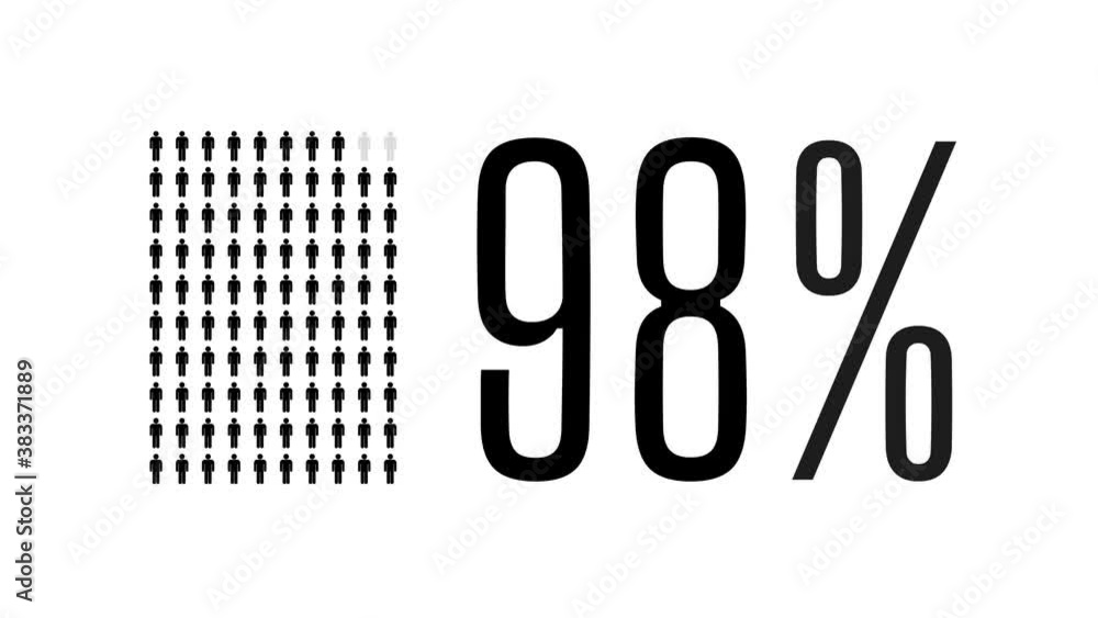 98 percent people infographic, ninety eight percentage chart statistics ...