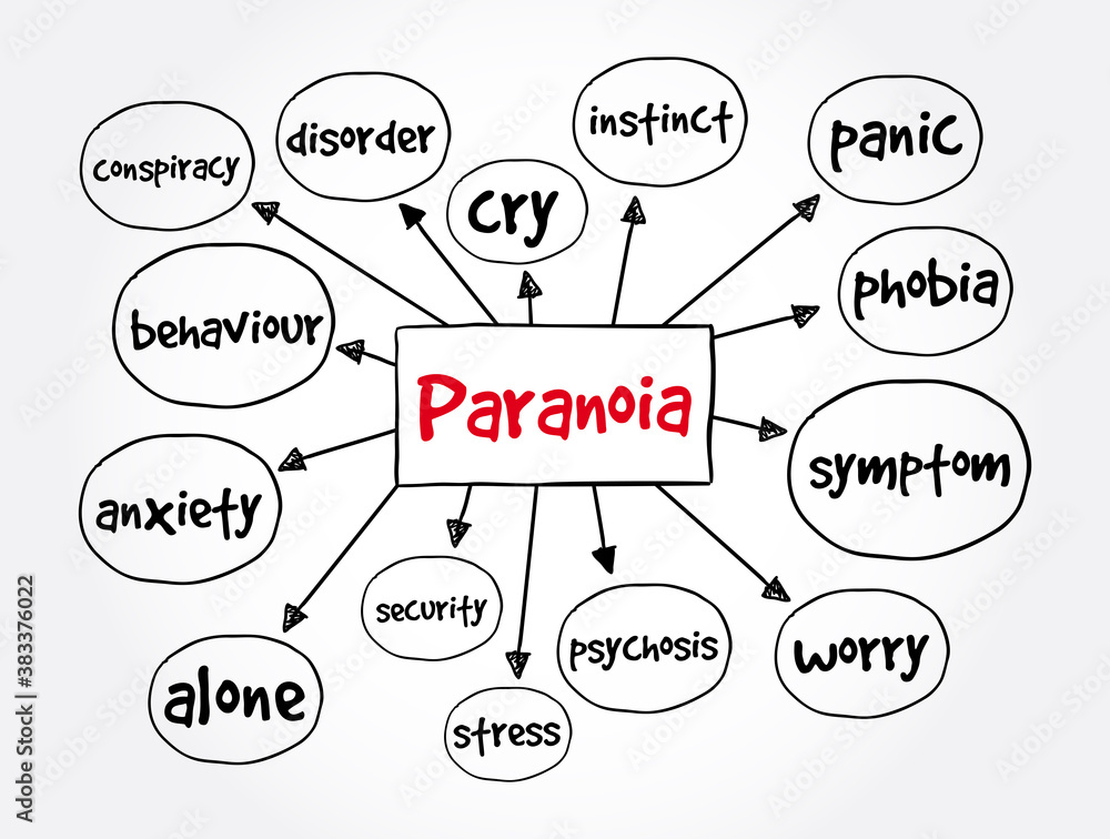 Paranoia mind map, health concept for presentations and reports Stock ...